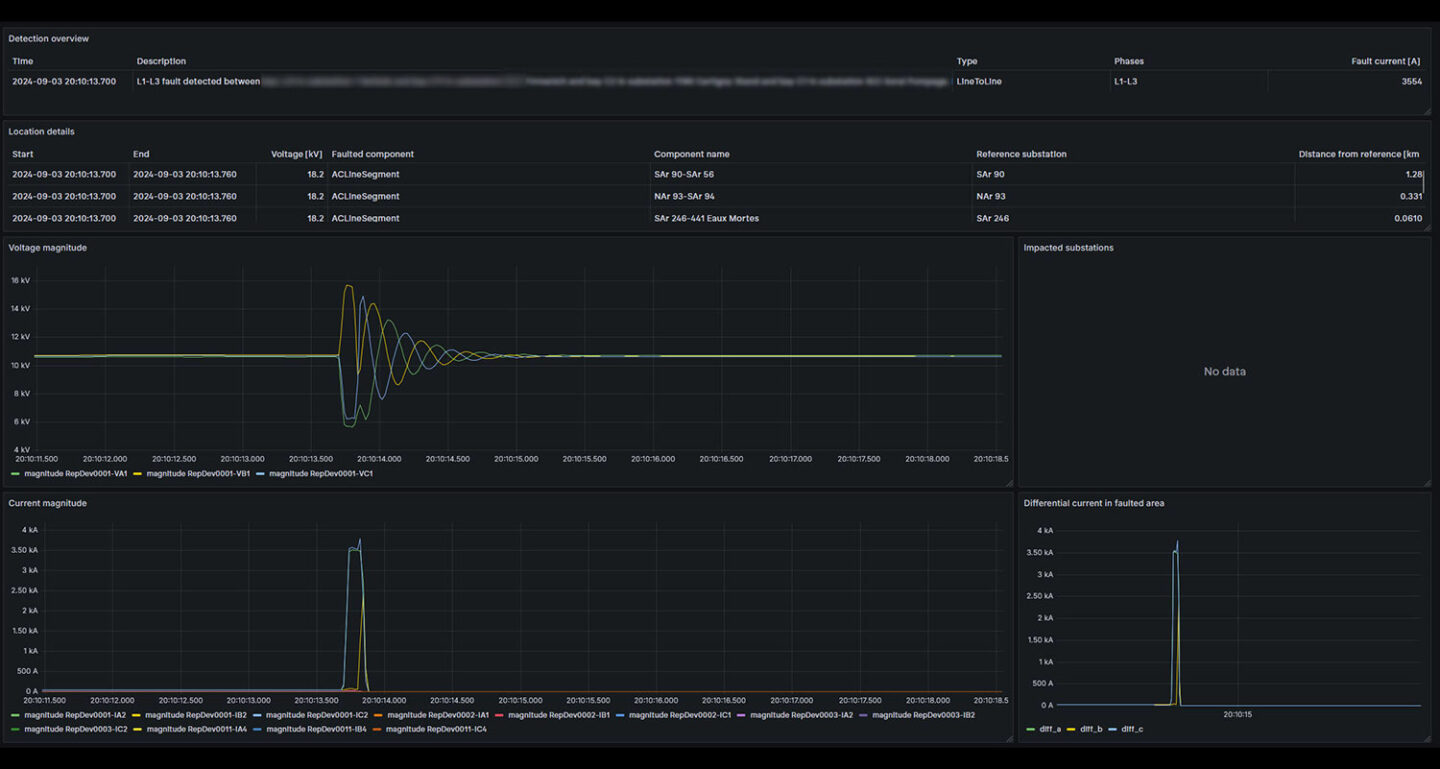 SynchroGuard | Real-Time Grid Monitoring Solution