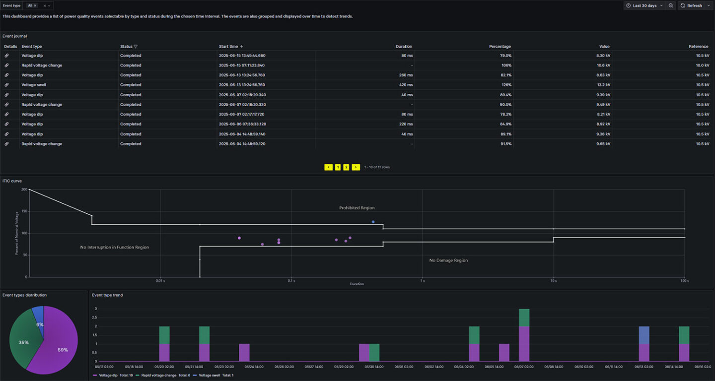 SynchroGuard | Real-Time Grid Monitoring Solution